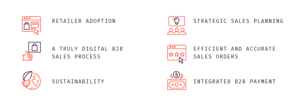 B2B vs. B2C Ecommerce | Case Study | Elastic Suite