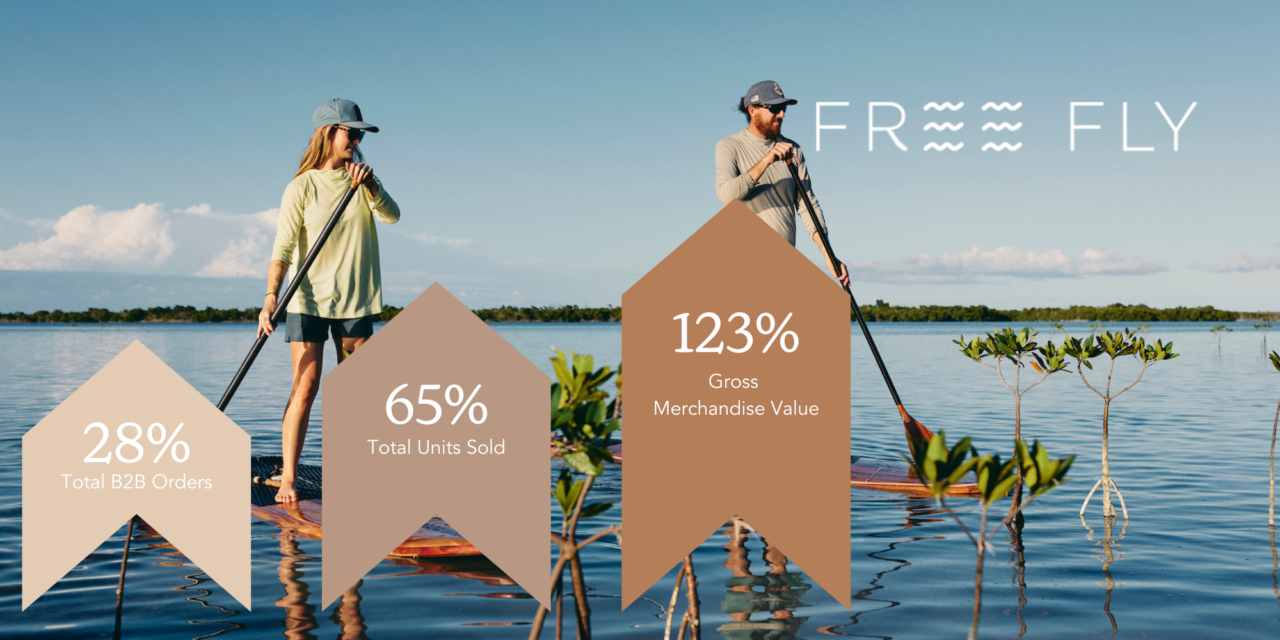 B2B Commerce for Fishing Brands | Elastic Suite