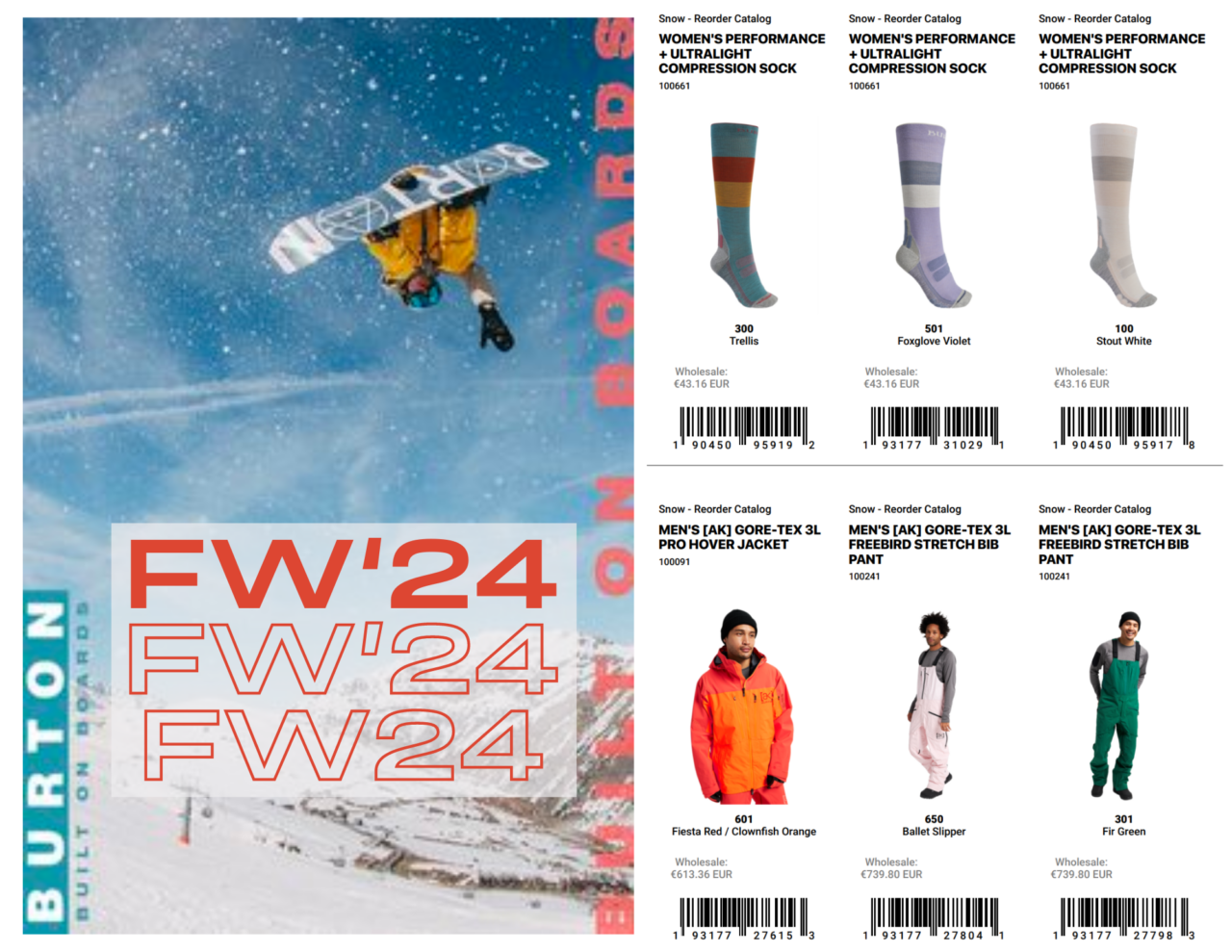 B2B Commerce for Ski & Snow Brands | Elastic Suite